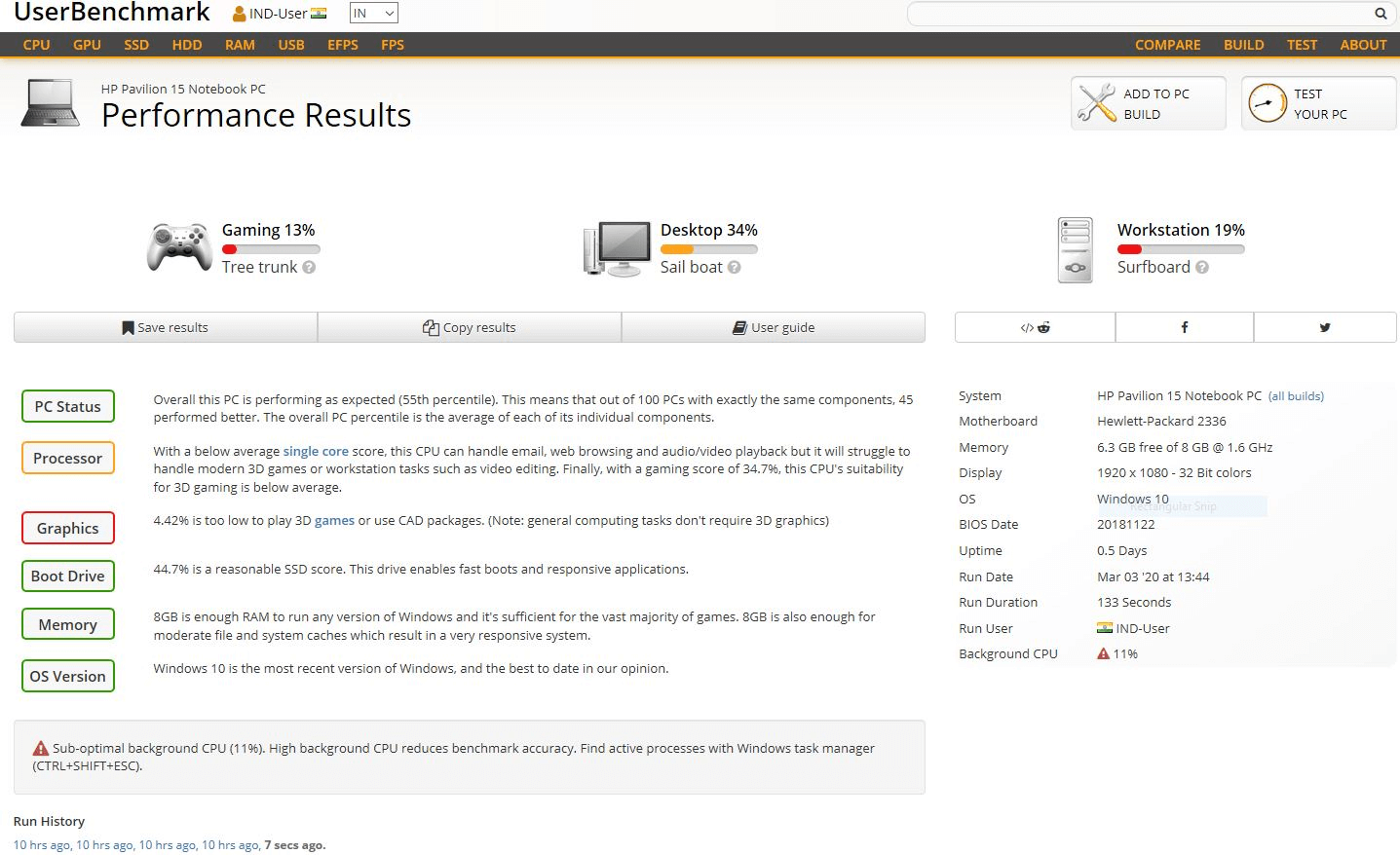 Top 10 PC benchmark software - Noobs2Pro